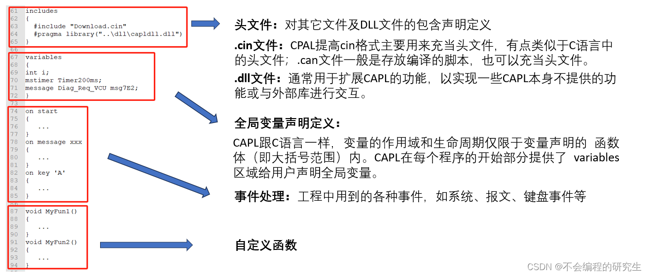 一文带你入门CAPL编程-实战教学-CSDN博客