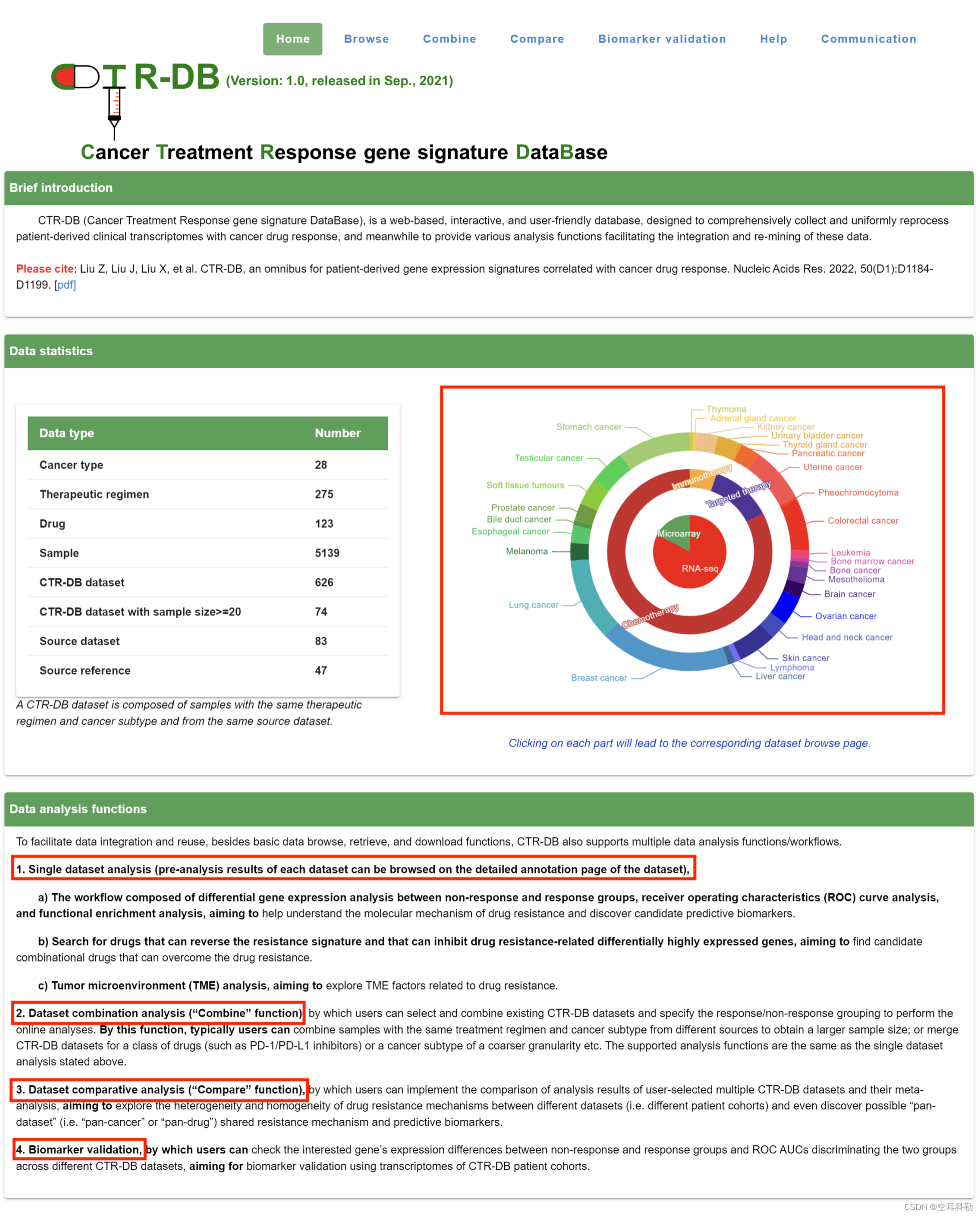 癌症用药响应预测标志物发现和验证的好帮手——癌症药物抵抗数据库CTR-DB，后悔没有早点开！详解！收藏！-CSDN博客