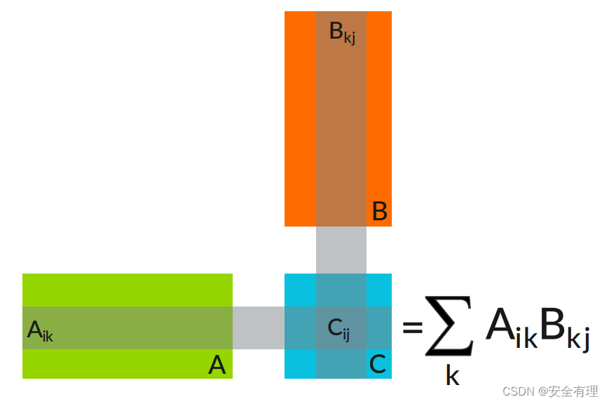 使用Neon intrinsics优化C代码_neon intrinsic项目代码-CSDN博客