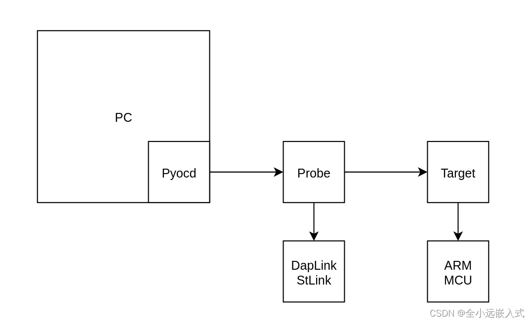 基于Ubuntu22.04+Vim+Pyocd+GCC 搭建STM32开发环境_gcc stm32-CSDN博客