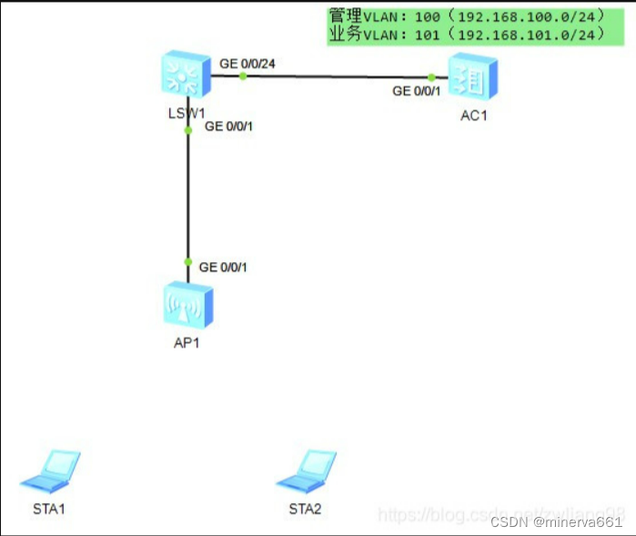 AC和AP的配置_ac ap 配置-CSDN博客