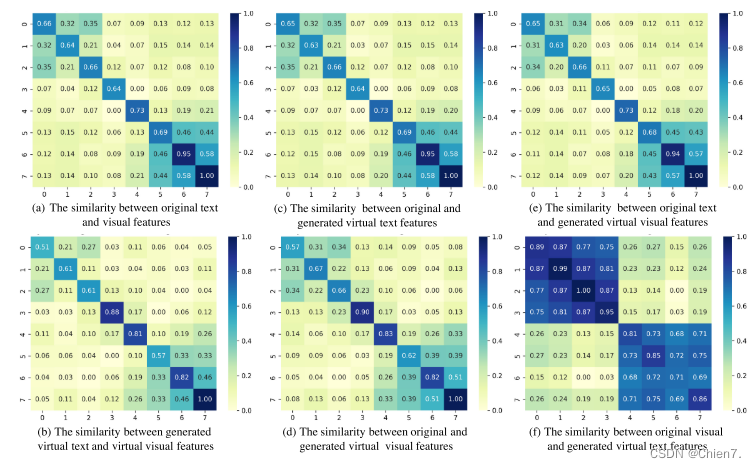论文“Toward Robust Multimodal Learning usingMultimodal Foundational Models“精读_cmu-mosi可视化-CSDN博客