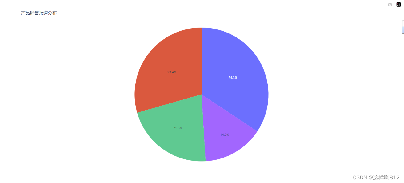 Python数据可视化：Matplotlib、Seaborn、Plotly饼图绘制_seaborn 饼图-CSDN博客