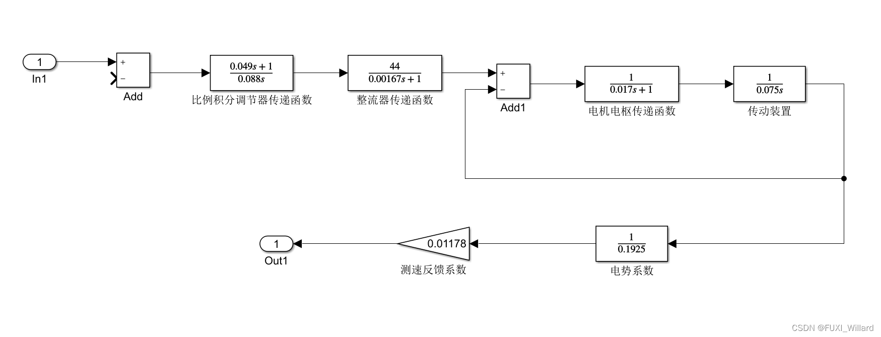 Matlab控制系统仿真72:matlab在频率法中的应用及频率法稳定性分析matlab频率特性的应用 Csdn博客