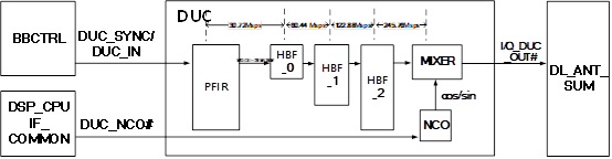 Matlab仿真DUC_duc的matlab仿真-CSDN博客