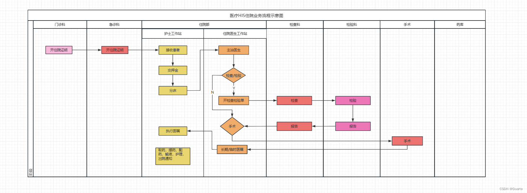 ProcessOn基础教程流程图&实操案例及Axure的自定义元件_processon教程-CSDN博客