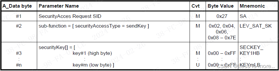 UDS-Security Access($27)_uds security access 27-CSDN博客