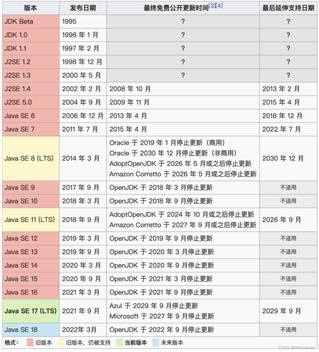 【Java】从java8到java17各版本新特性详解_jdk8~17新特性详解-CSDN博客