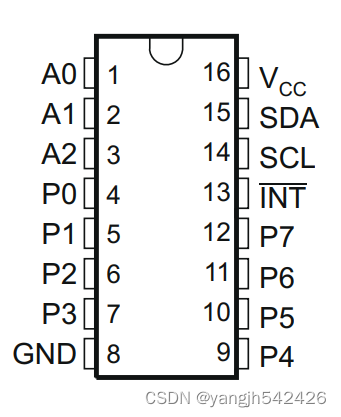 PX4|基于pca9534实现多路vl53激光数据的获取_pca9534读写函数-CSDN博客