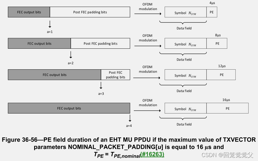 Draft-P802.11be-D3.2协议学习__$36-EHT-PHY__$36.3.14-Packet-extension_eht mu ...