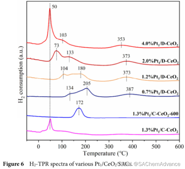 【NanoResearch】:洞察铂单原子在二氧化铈上的稳定性和活性_xps多重态-CSDN博客