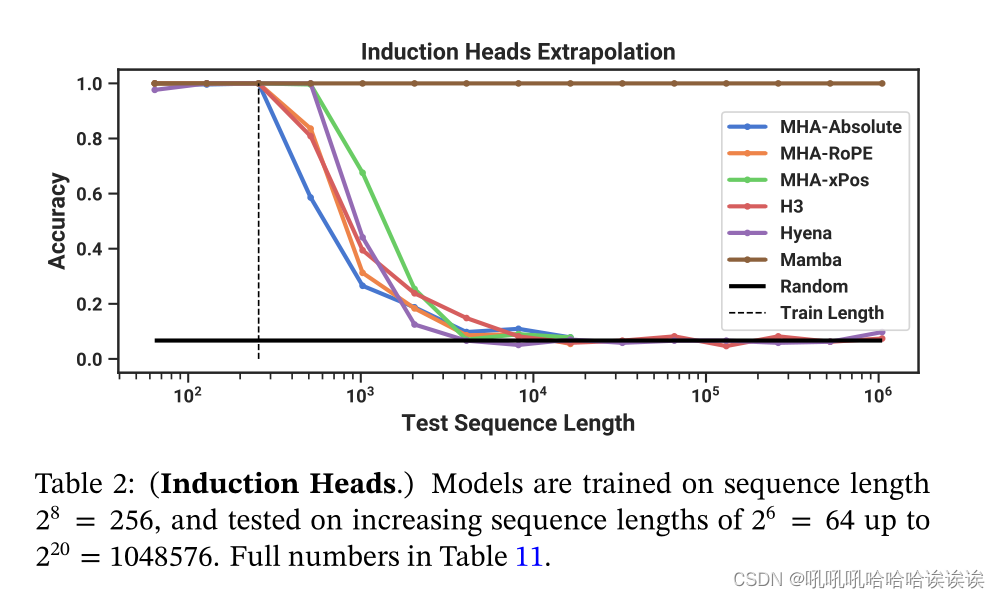Mamba: Linear-Time Sequence Modeling with Selective State Spaces-CSDN博客