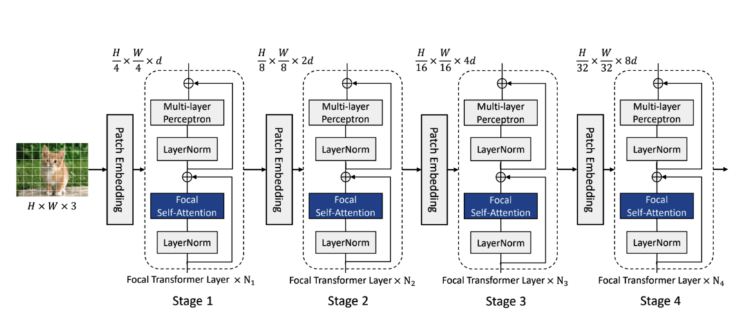 Transformer，一个神奇的算法模型！！_transformer算术-CSDN博客