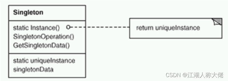 C# 单例模式（Singleton Pattern）_c# singleton-CSDN博客