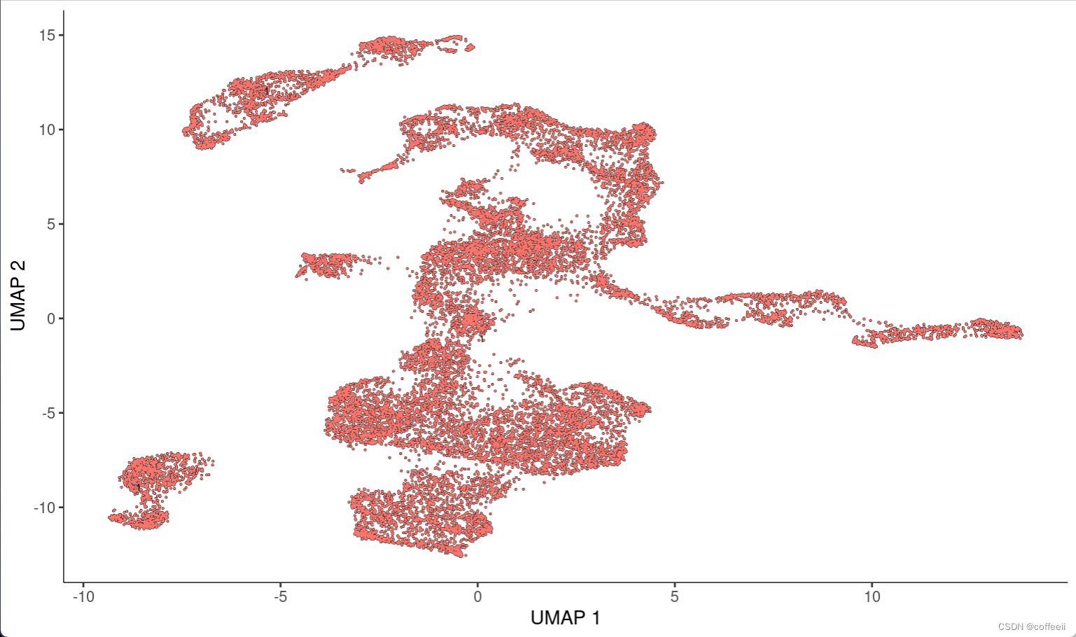 Seurat 单细胞转录组测序数据分析教程——R(monocle3)_seurat和monocle-CSDN博客