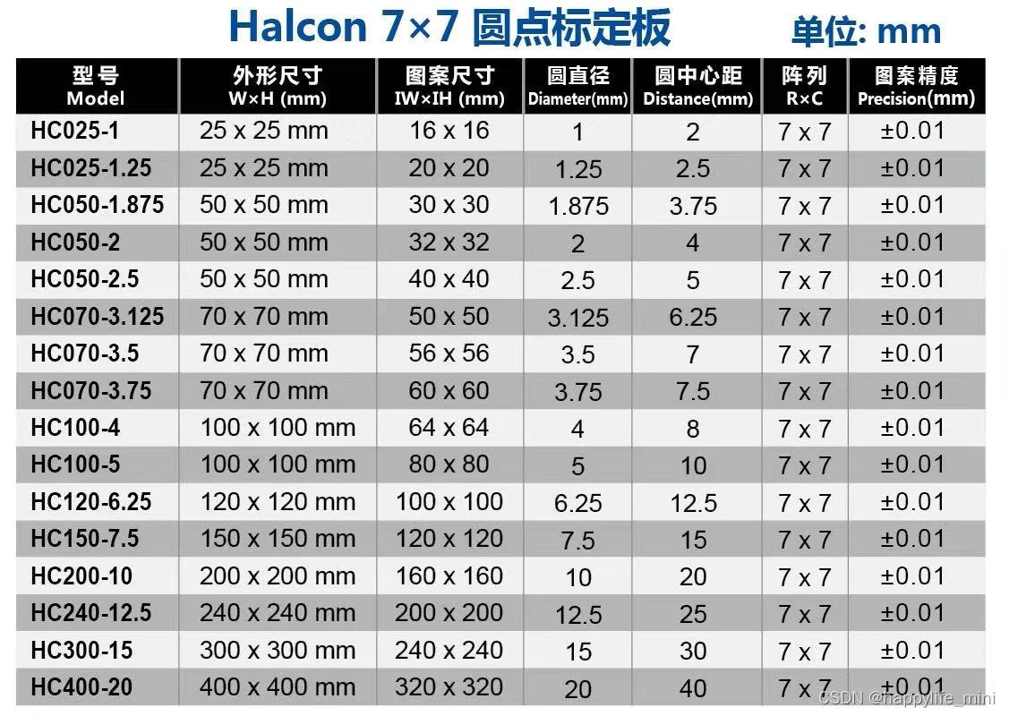 全尺寸Halcon标定版描述文件下载-CSDN博客