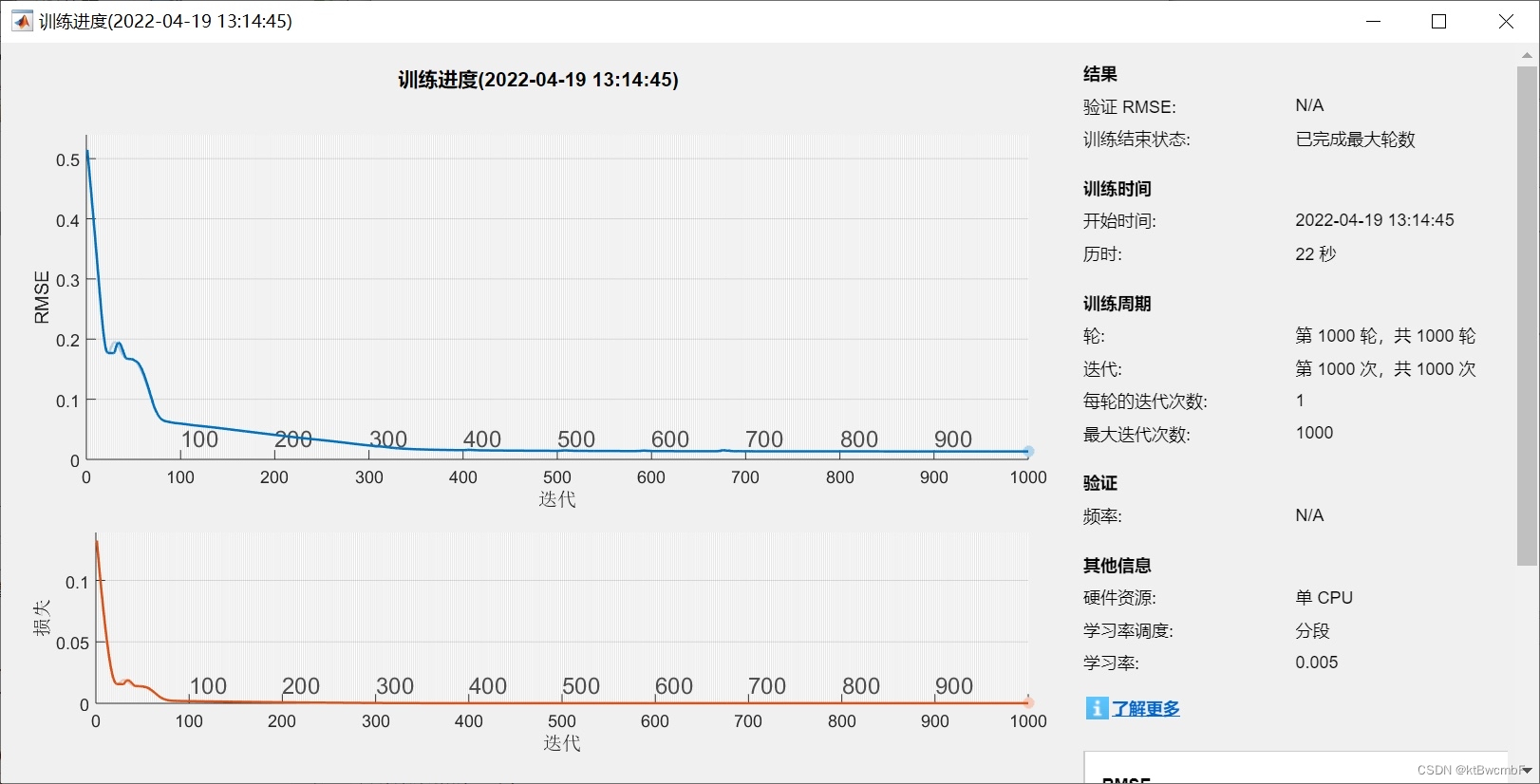 基于门控循环单元的adaboostgru Adaboost数据回归预测 Csdn博客