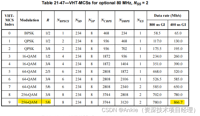 802.11n 802.11ac （WiFi 4/5 ）的核心要点_802.11ac性能-CSDN博客