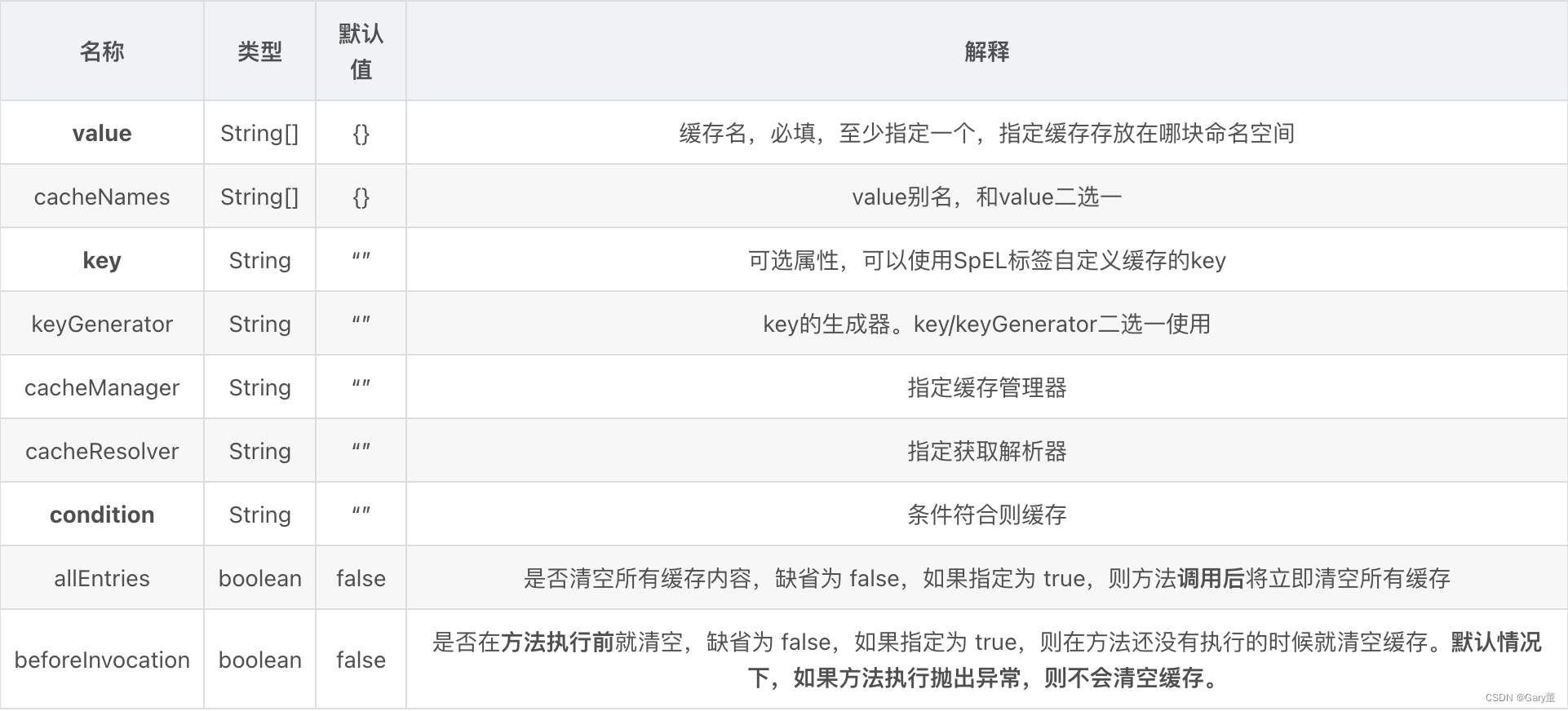 spring cache 详解-CSDN博客