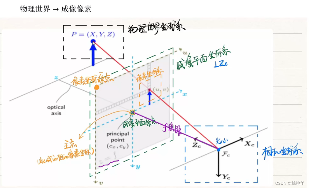 MVS三维重建_mvs三维重建 点云-CSDN博客
