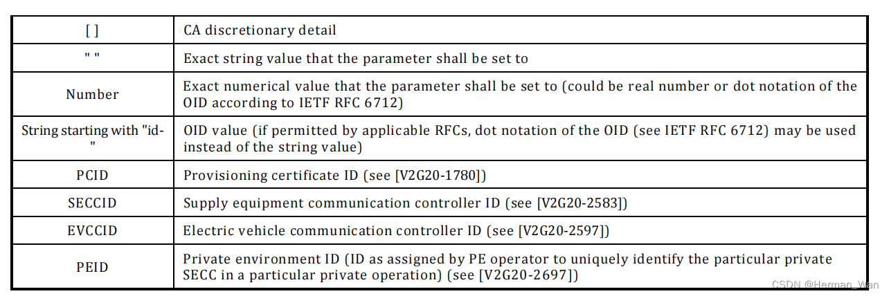 ISO15118-20:2022使用的证书汇总&简介_v2g证书-CSDN博客