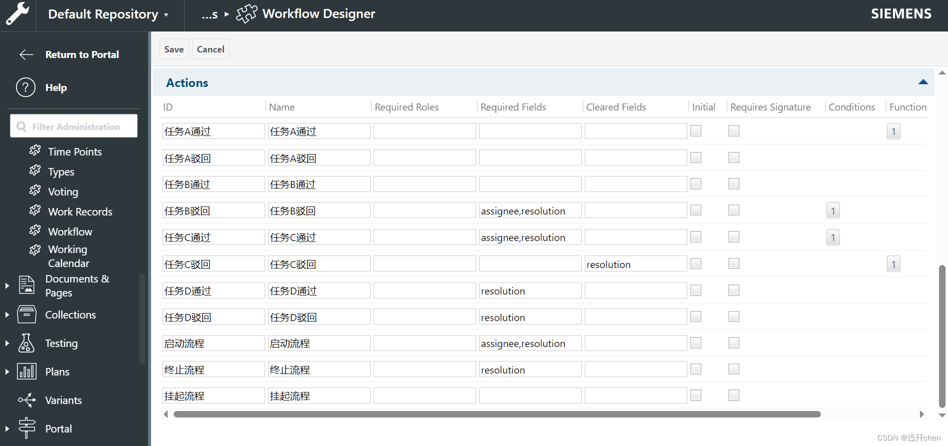 polarion工作项内容_polarion workitem 类型-CSDN博客