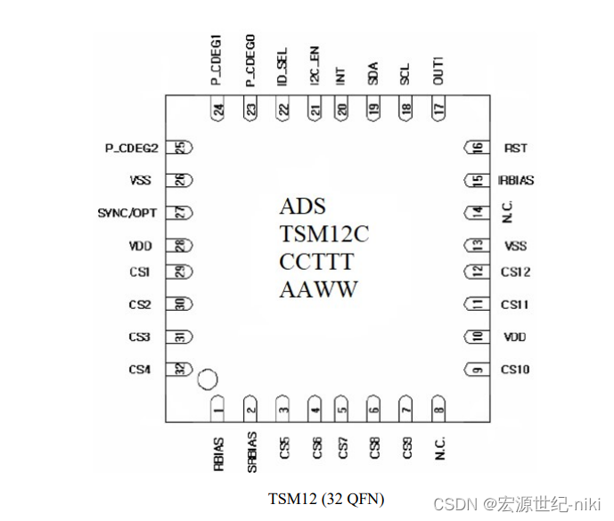 ADS代理 TSM12C QFN-32 十二通道电容式触摸传感器芯片_qfn32引脚资料-CSDN博客