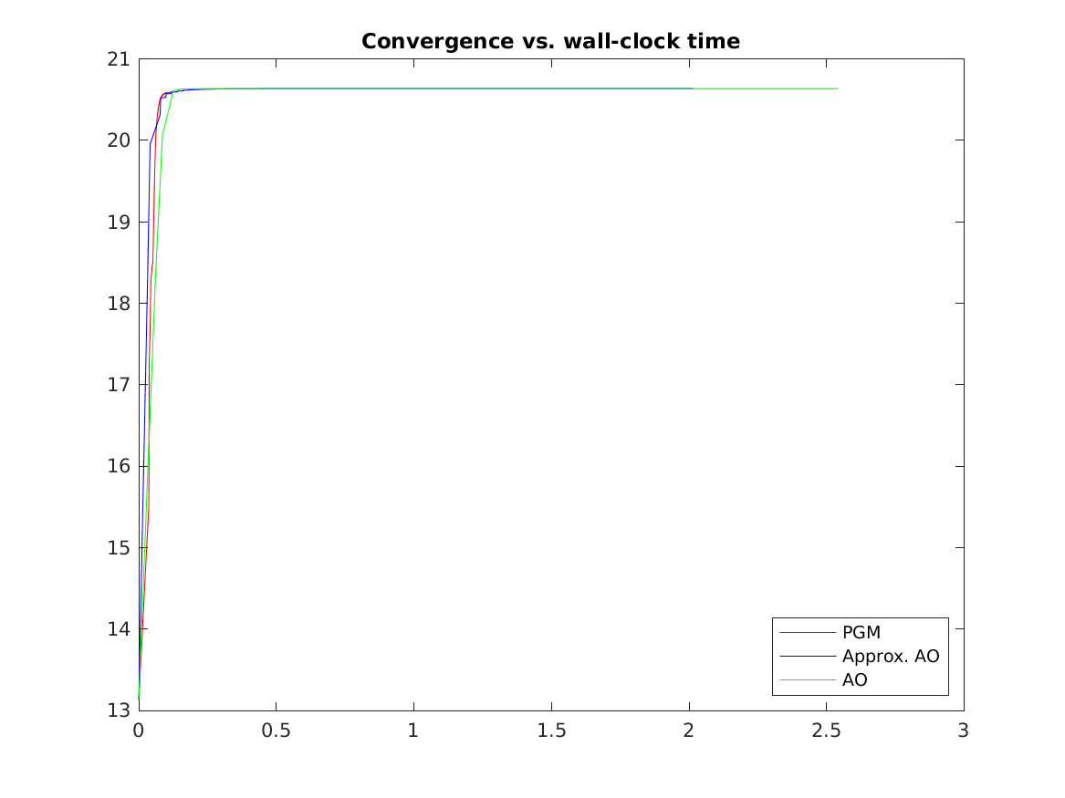 【智能表面RIS】可实现的RIS辅助MIMO广播信道的最大总速率研究（Matlab代码实现）_matlab ris-CSDN博客