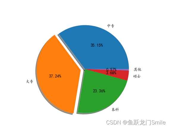 matplotlib pyplot进阶_pyplot.bar-CSDN博客
