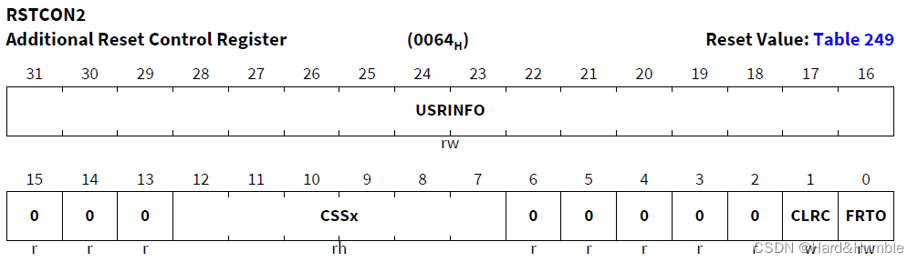 AURIX 2G关于复位控制单元（RCU）的实现原理_porst esr0 esr1-CSDN博客