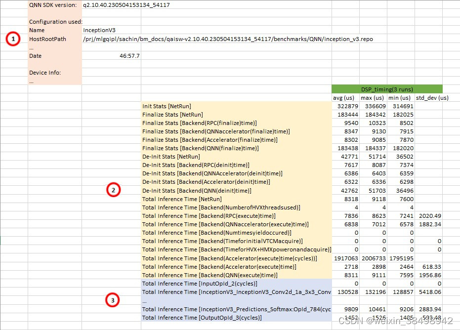Qualcomm® AI Engine Direct 使用手册（28）_qualcomm ai engine direct sdk-CSDN博客