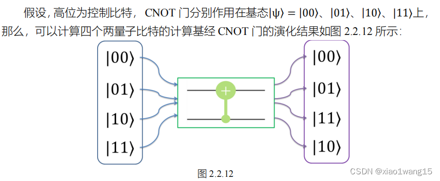 学习日志5_相转变门-CSDN博客