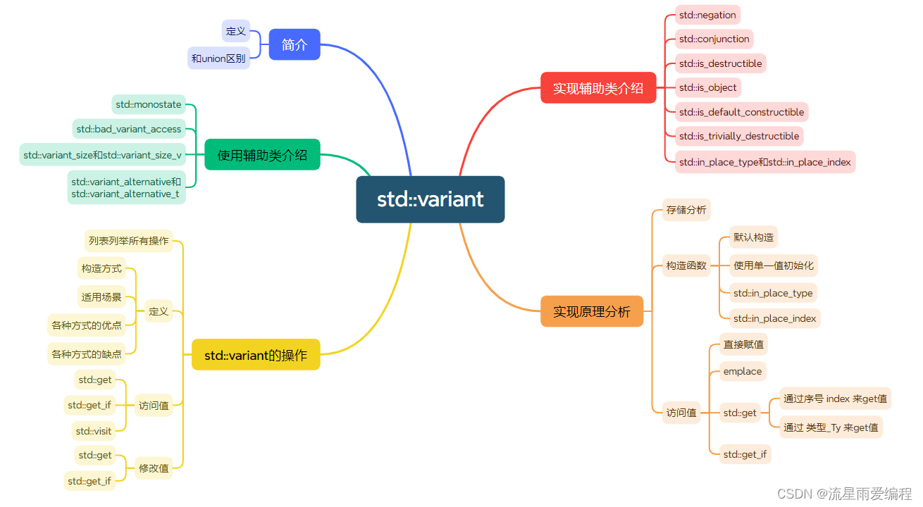 C++三剑客之std::variant(一) : 使用-CSDN博客