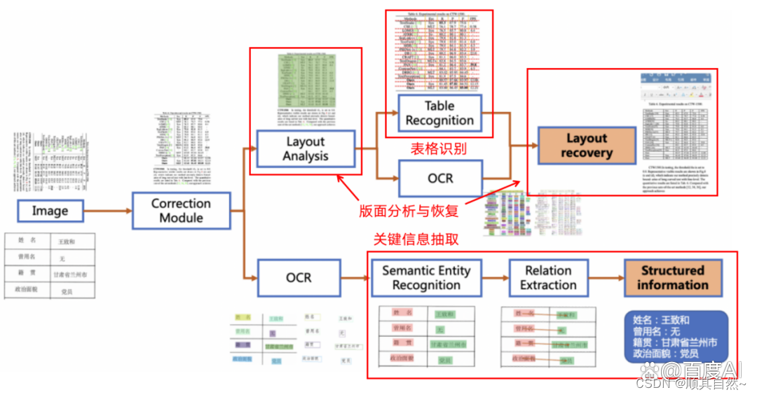 PP-Structure—表格数据提取-CSDN博客