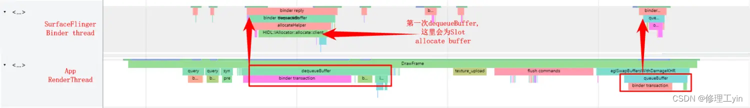 Android画面显示流程分析_android显示流程-CSDN博客