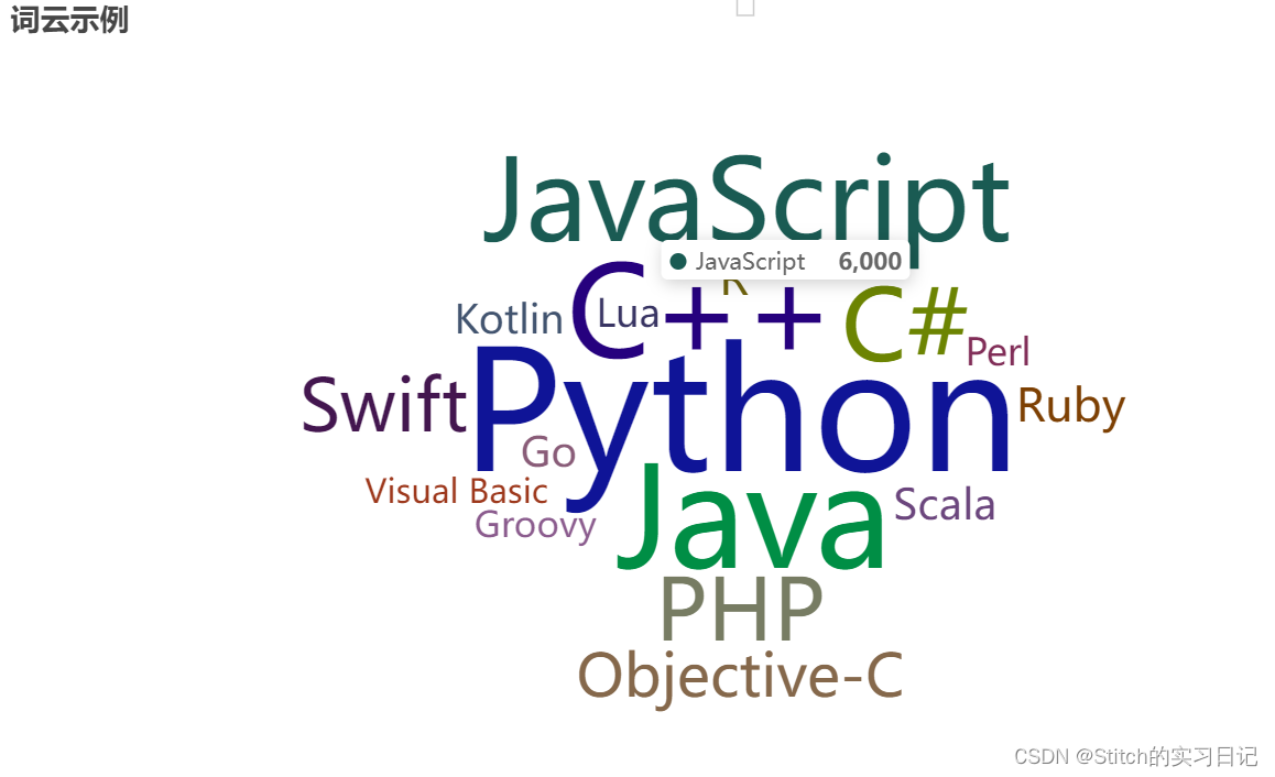 Pyecharts--常见动态图绘制_echatrs动态折线图-CSDN博客