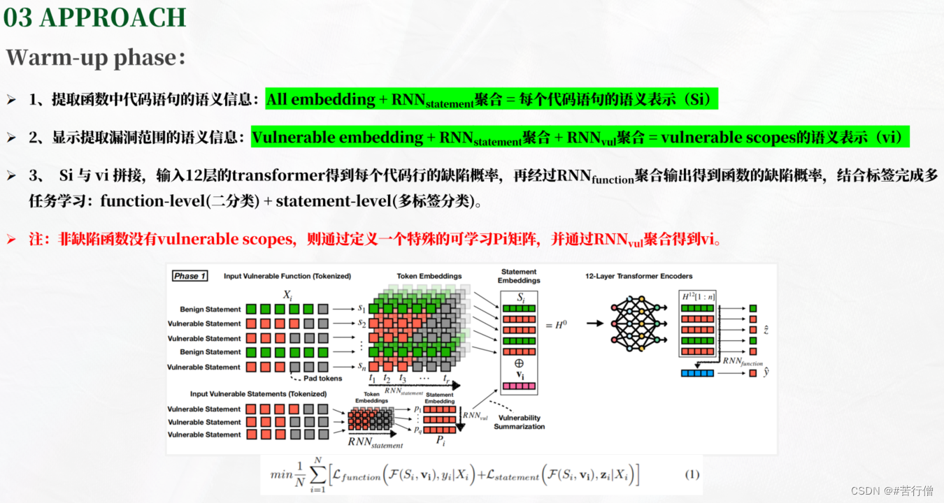 Learning to Quantize Vulnerability Patterns and Match to Locate Statement-Level Vulnerabilities ...