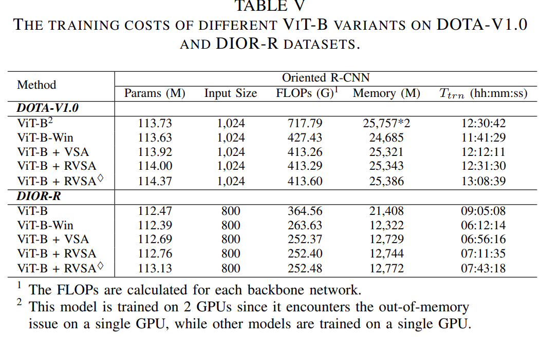 论文阅读——advancing Plain Vision Transformer Towards Remote Sensing Foundation Model Advancing Plain