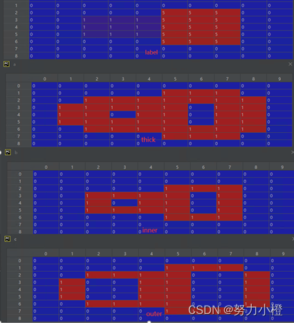 SAM+RS：SAM-Assisted Remote Sensing Imagery Semantic Segmentation with Object and Boundary ...