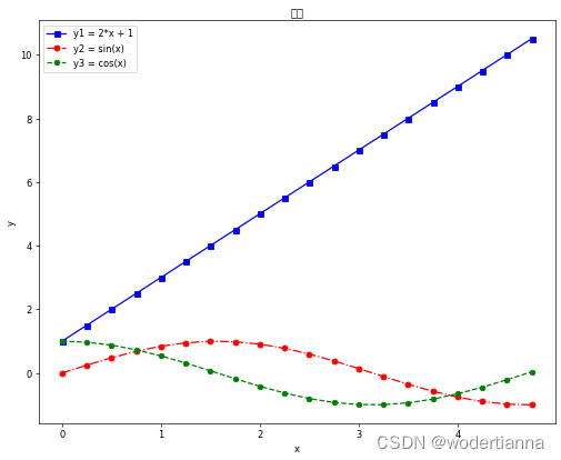 Python模块之matplotlib(三) 一张图添加多条线matplotlib怎么在一个图里画多条折线图 Csdn博客 9388