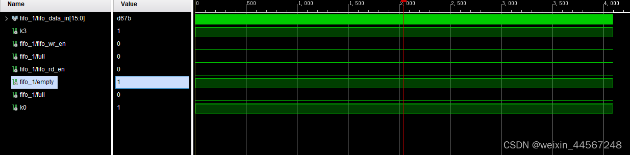 xilinx FPGA fifo IP核的复位reset使用_xilinx fifo ip核复位-CSDN博客