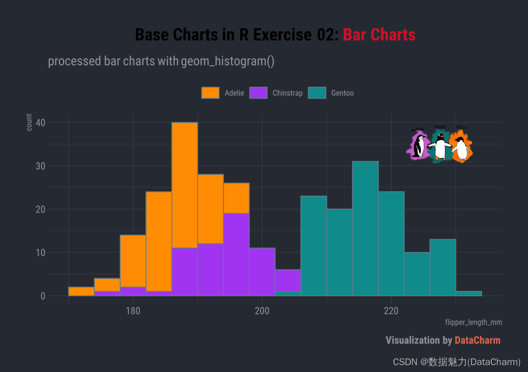 可视化基础篇 | ggplot2 基础柱形图绘制_ggplot2柱状图-CSDN博客