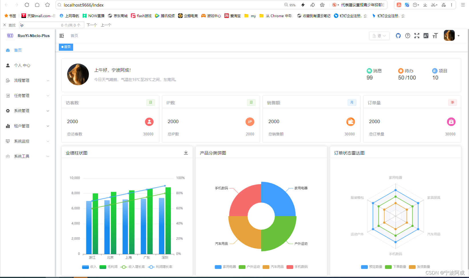 ruoyi-nbcio-plus的Vue3前端升级组件后出现的问题（二）_plugin 'unocss:transformers:pre' uses deprecated '-CSDN博客