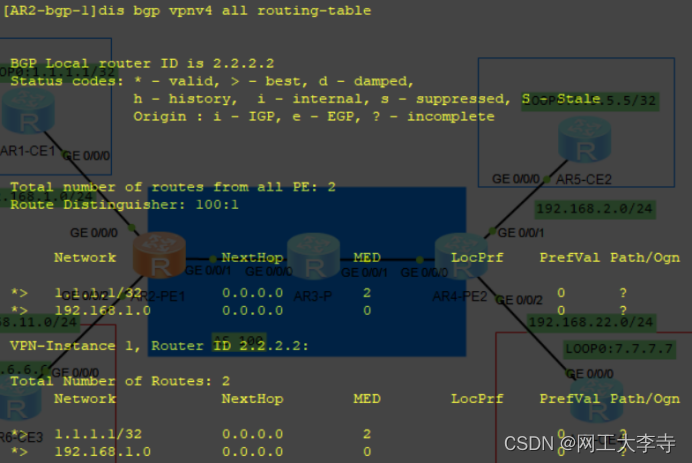 MPLS VPN技术简介与基本配置案例_mpls配置实例-CSDN博客
