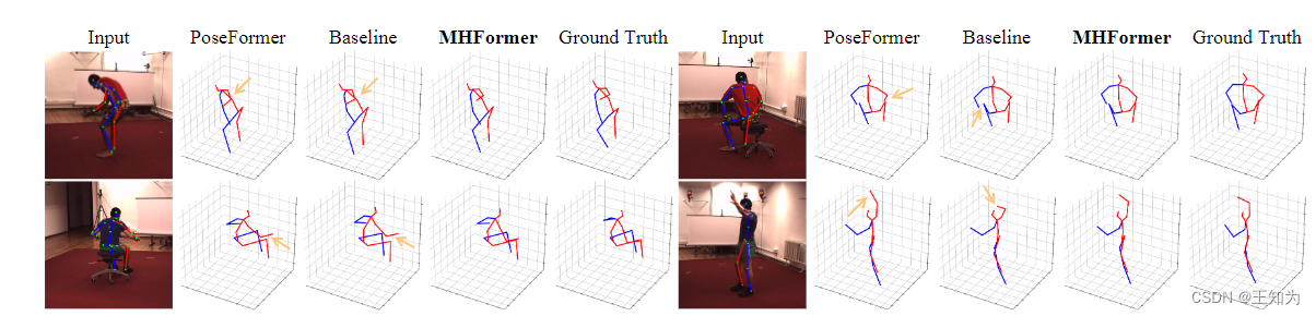 MHFormer: Multi-Hypothesis Transformer for 3D Human Pose Estimation-CSDN博客