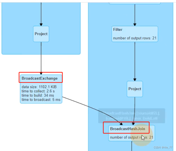 Spark调优学习记录（七）语法优化之广播Join_spark.sql.autobroadcastjointhreshold-CSDN博客