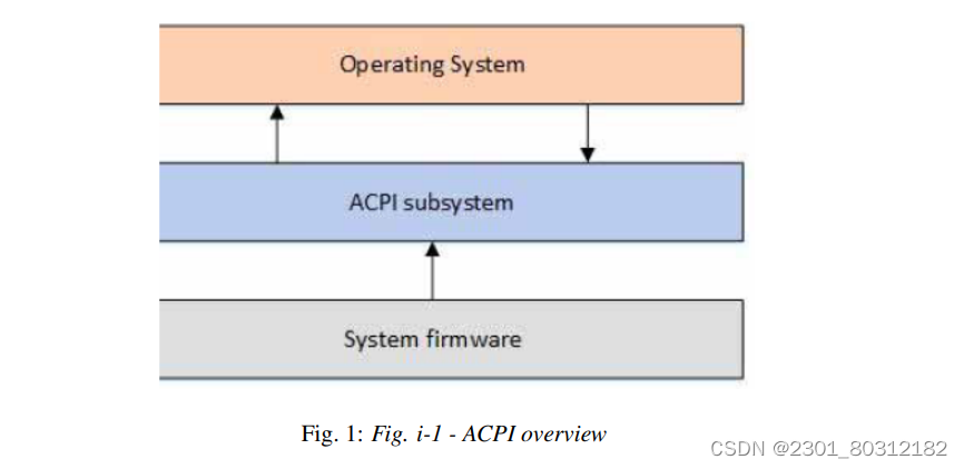 ACPI知识简介_acpi简介-CSDN博客