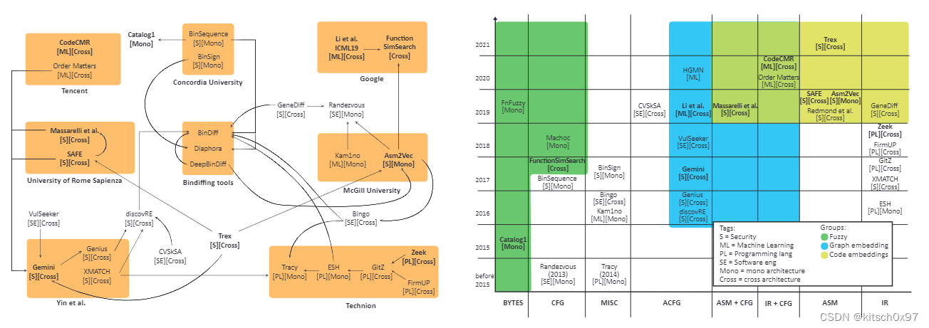 代码检测_论文收集_vulchecker: graph-based vulnerability localization-CSDN博客