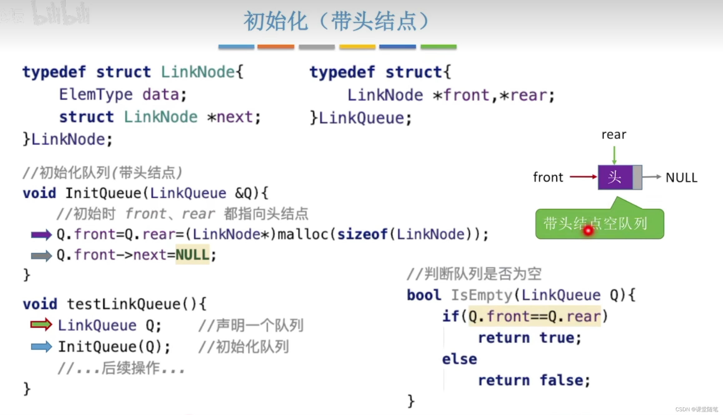 （数据结构）队列的链式实现 Csdn博客