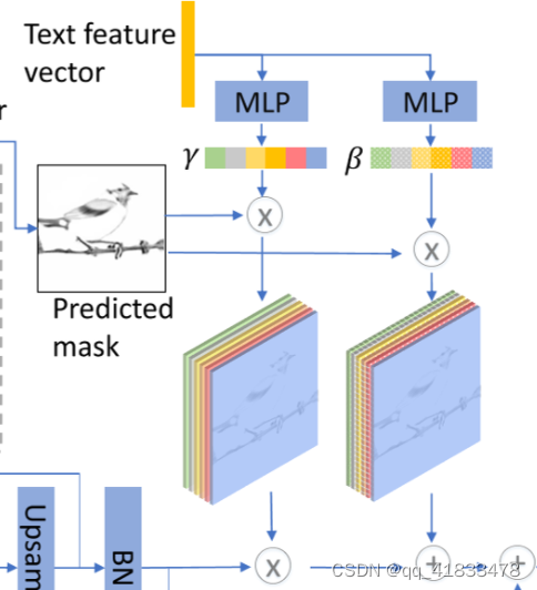 SSA-GAN:Text to Image Generation with Semantic-Spatial Aware GAN-CSDN博客
